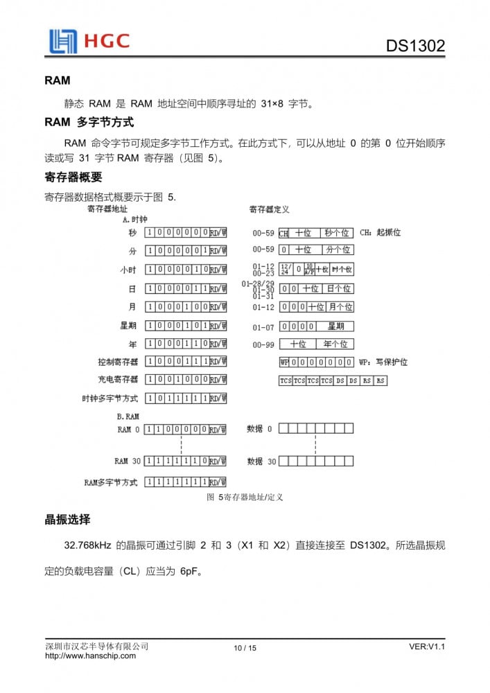 DS1302IDRG datasheet page 10