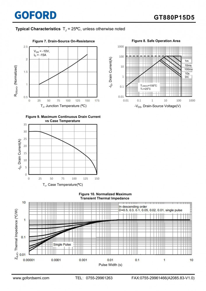 GT880P15D5 datasheet page 5