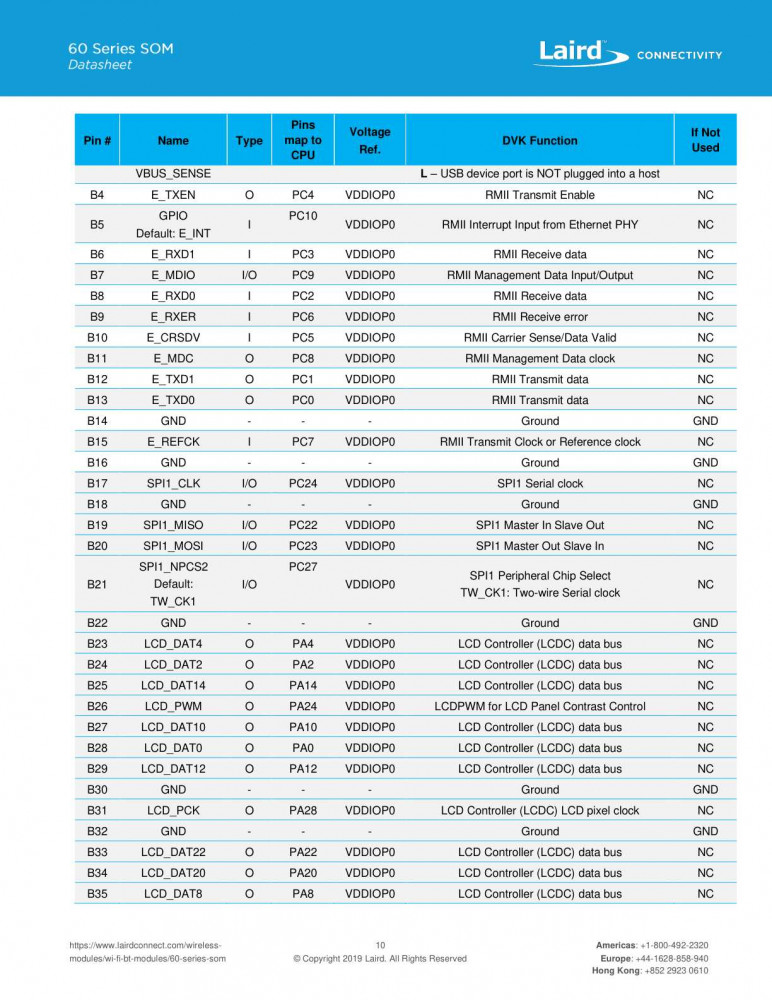 Laird 60 Series SOM datasheet page 10