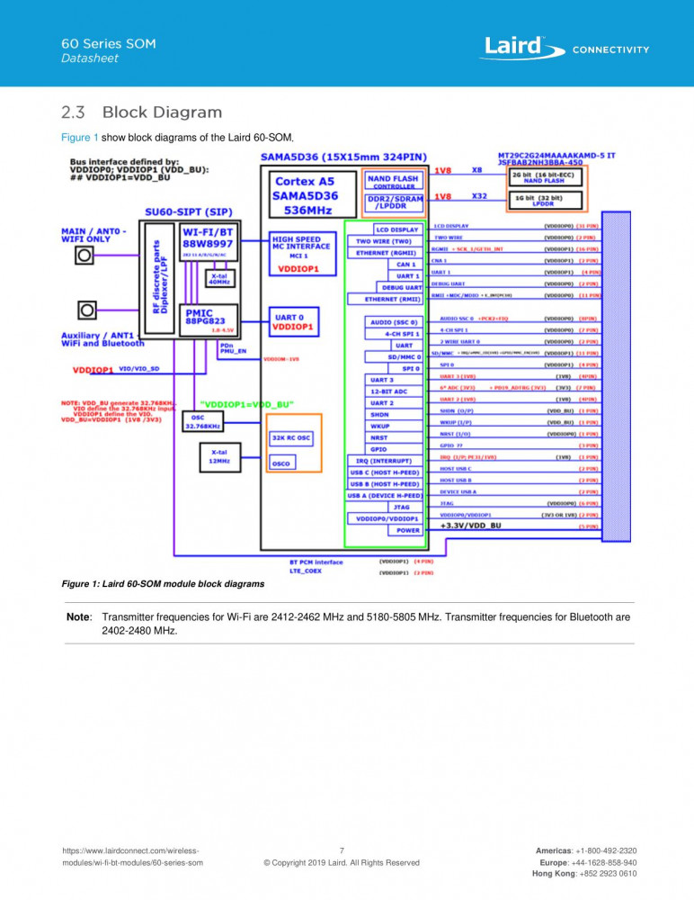 Laird 60 Series SOM datasheet page 7