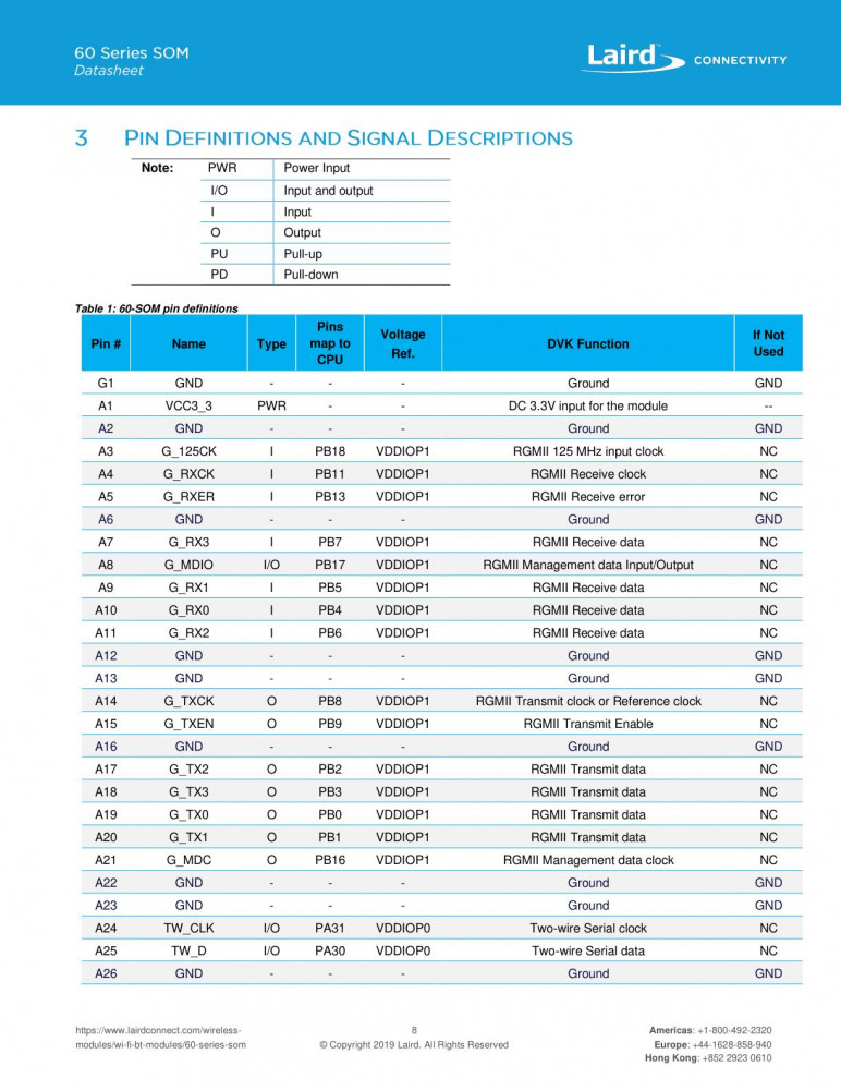 Laird 60 Series SOM datasheet page 8