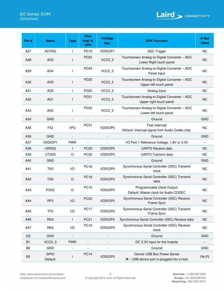 Laird 60 Series SOM datasheet page 9