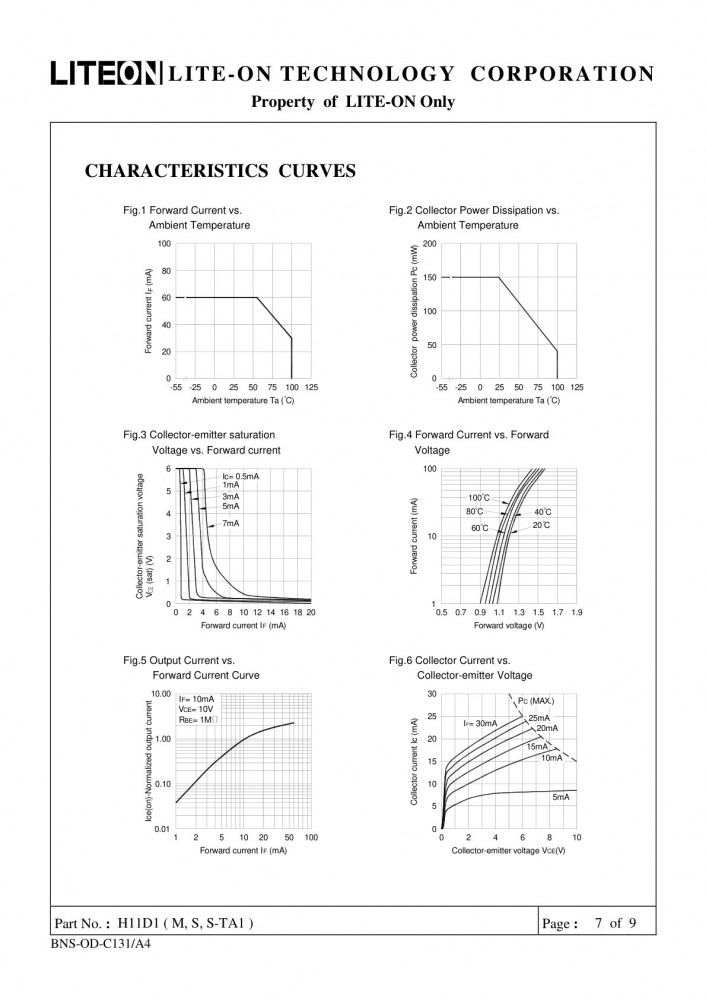H11D1S datasheet page 7