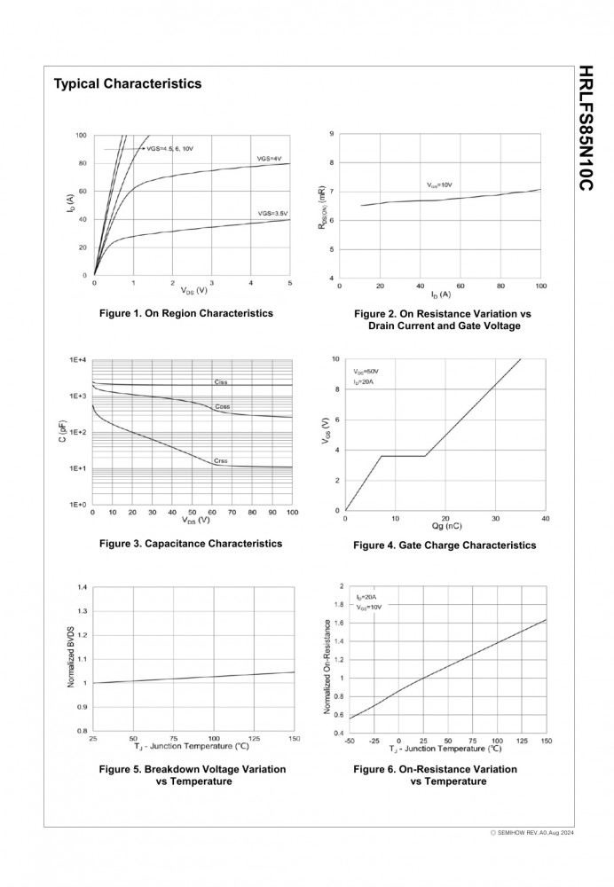 HRLFS85N10C datasheet page 3