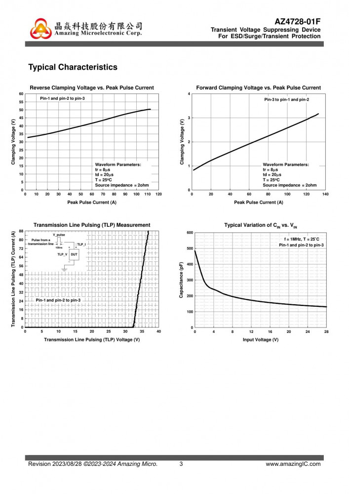 AZ4728-01F datasheet page 3