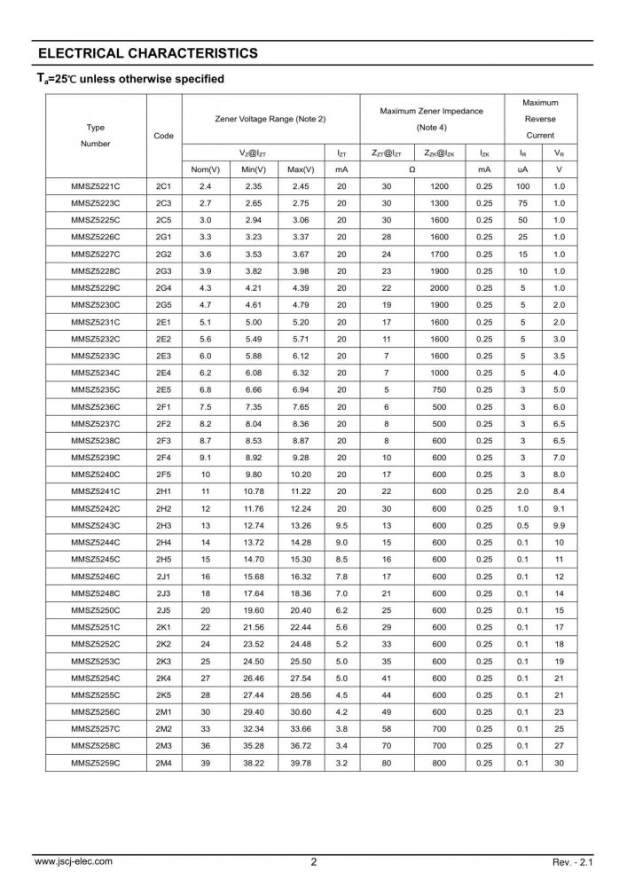 MMSZ5243C datasheet page 2