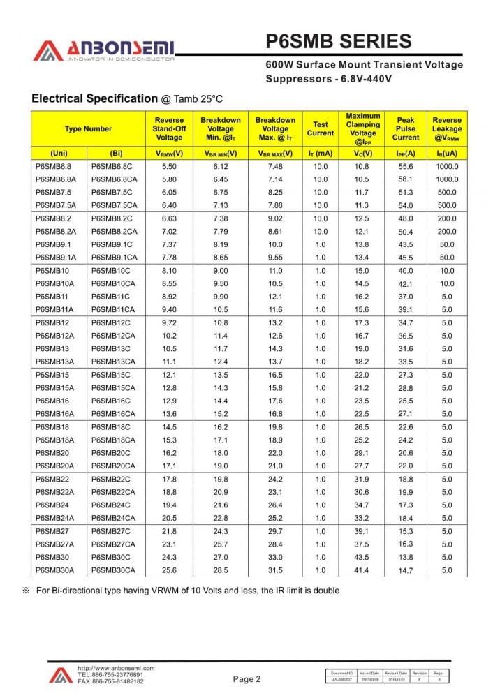 P6SMB series datasheet page 2