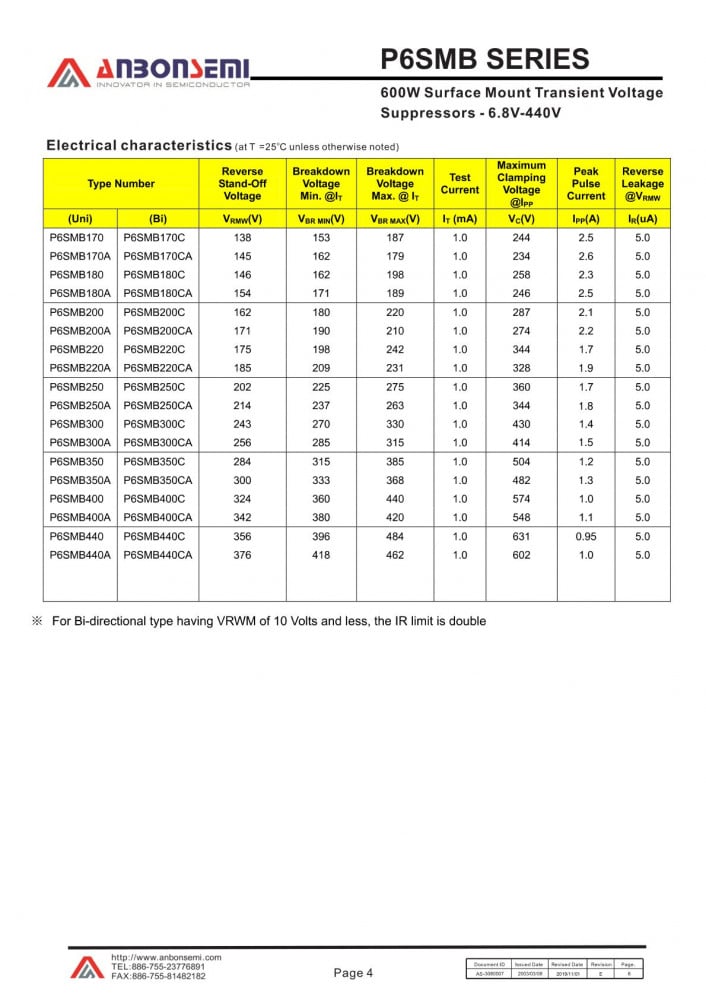 P6SMB series datasheet page 4