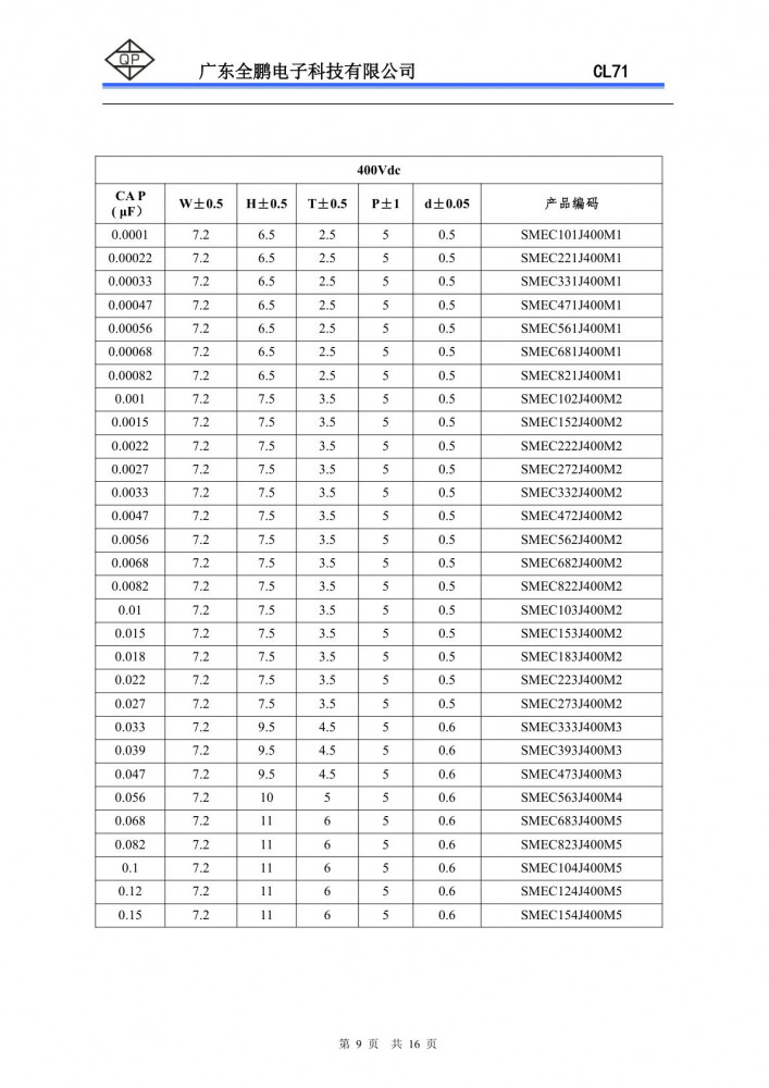 CHAMPION CL71 datasheet page 9