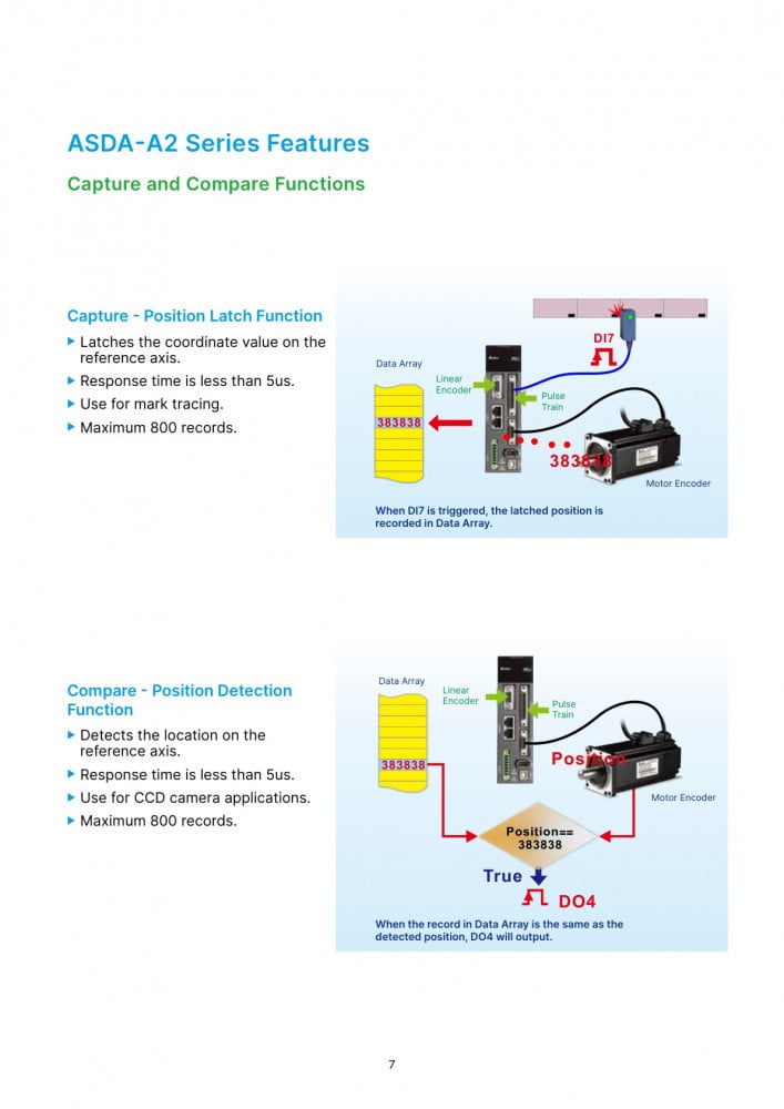 DELTA ASDA-A2 documentation page 8