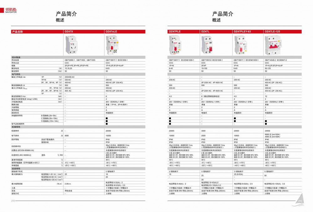 DZ47SN3D40 technical document page 4