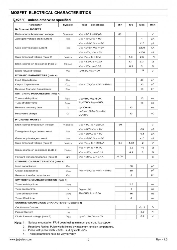 CJ7252KDW datasheet page 2