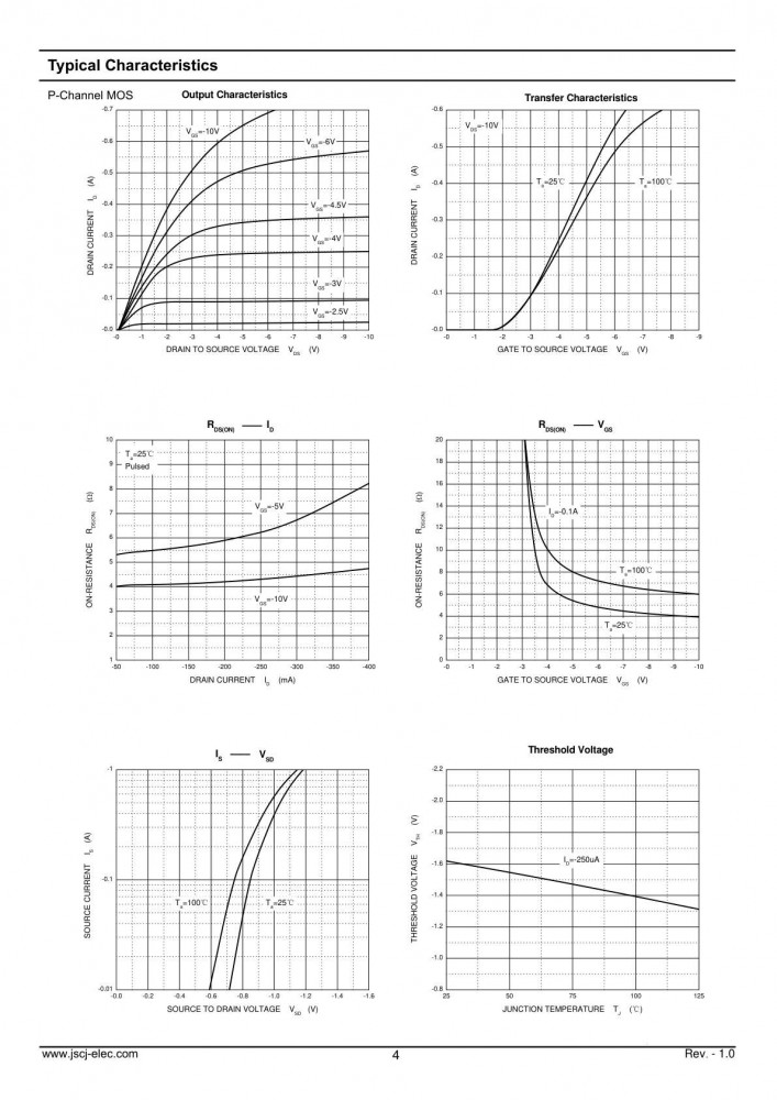 CJ7252KDW datasheet page 4