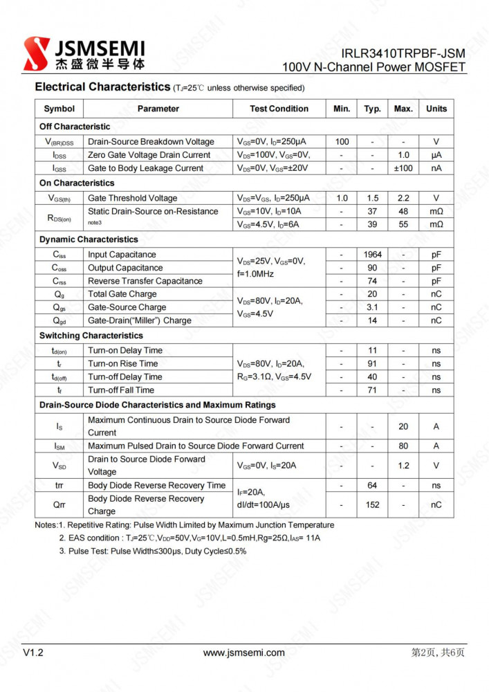 IRLR3410TRPBF-JSM datasheet page 2