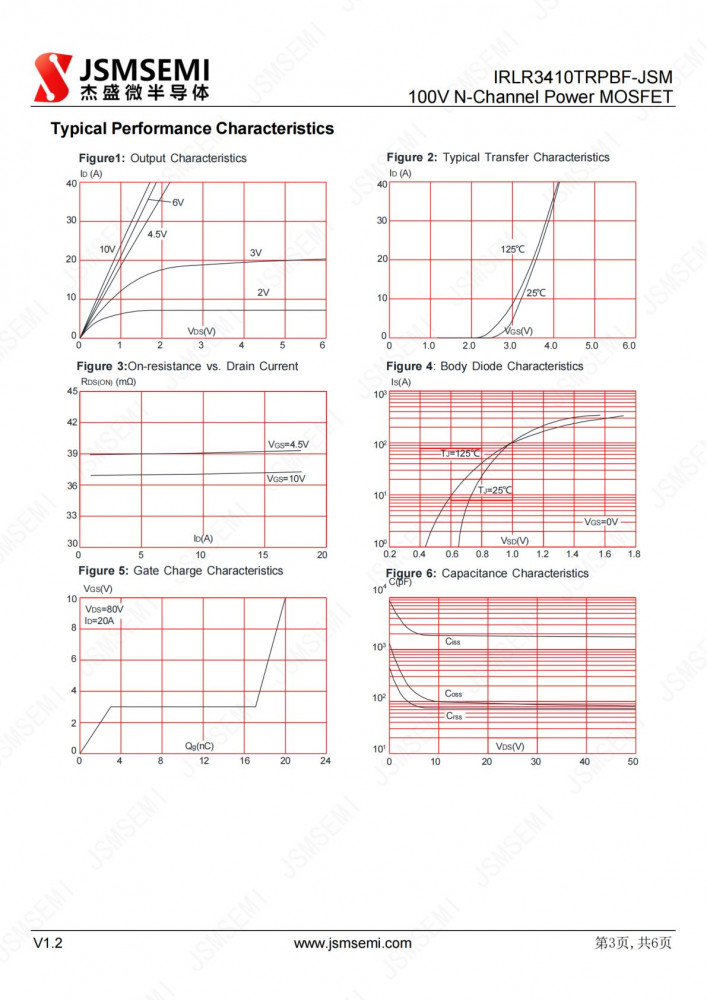 IRLR3410TRPBF-JSM datasheet page 3