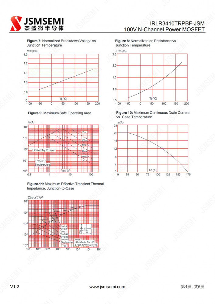 IRLR3410TRPBF-JSM datasheet page 4
