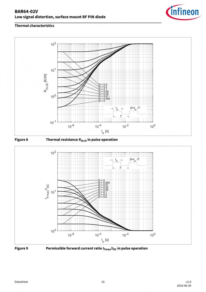 BAR64-02VH6327 datasheet page 10