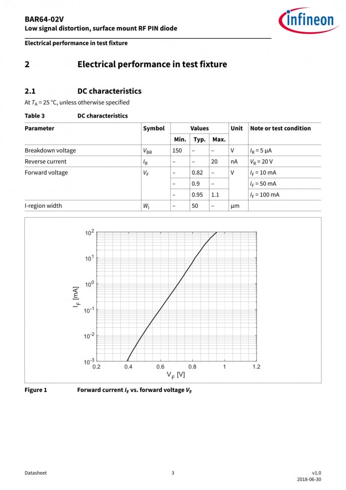 BAR64-02VH6327 datasheet page 3