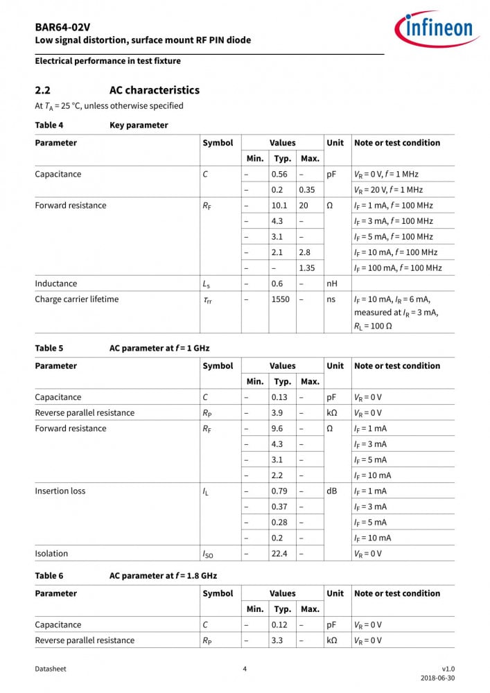 BAR64-02VH6327 datasheet page 4
