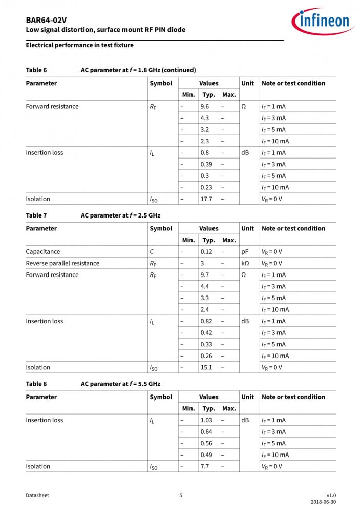 BAR64-02VH6327 datasheet page 5