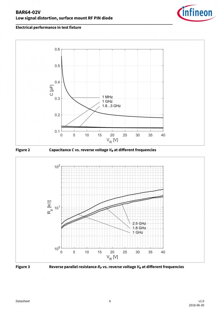 BAR64-02VH6327 datasheet page 6