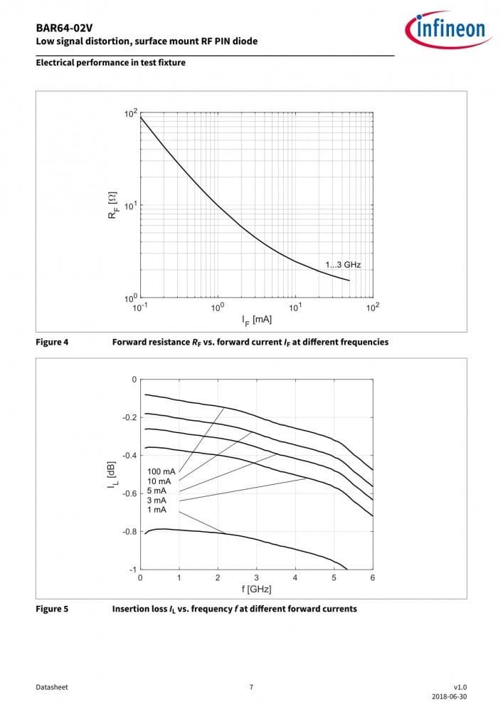 BAR64-02VH6327 datasheet page 7