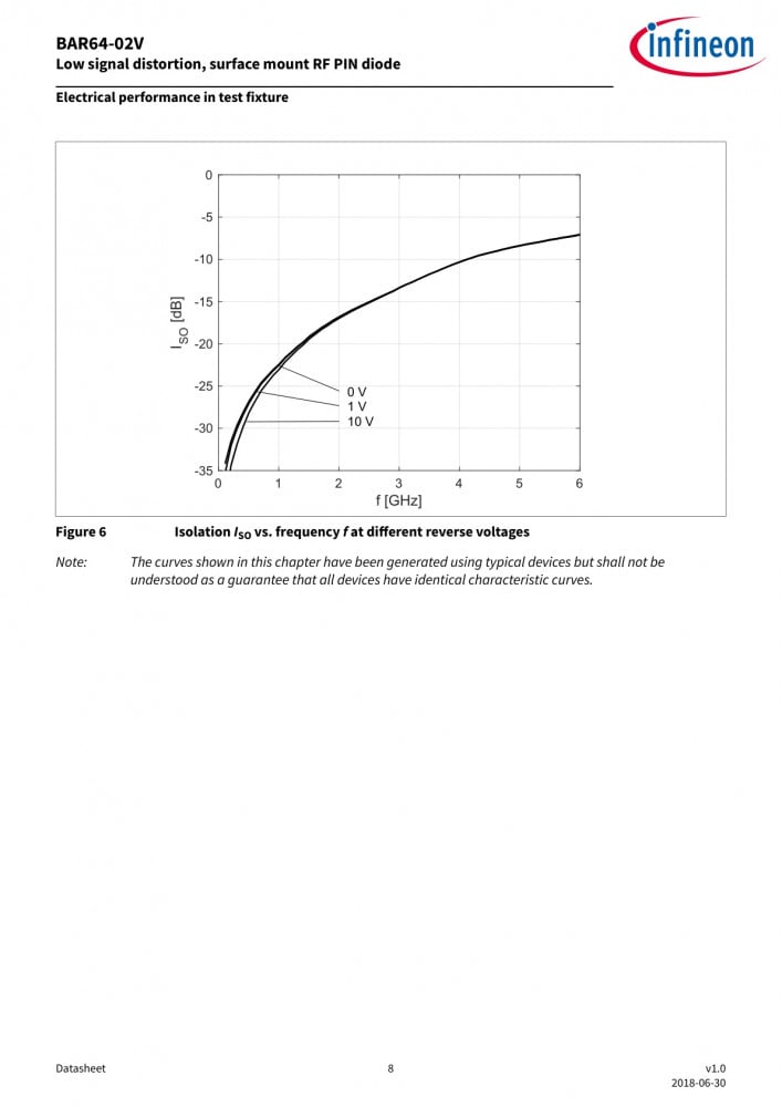 BAR64-02VH6327 datasheet page 8