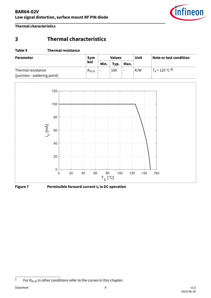 BAR64-02VH6327 datasheet page 9