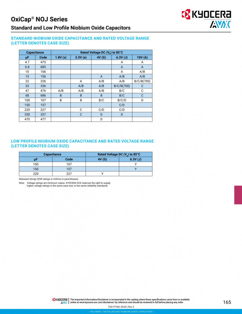 NOJ series datasheet page 2