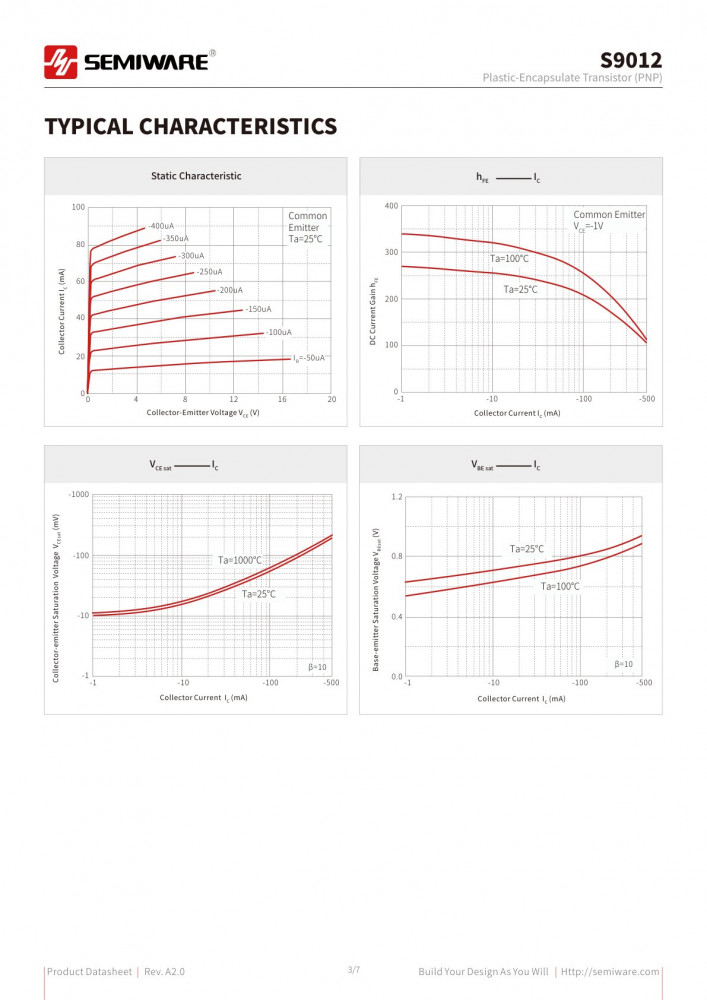 SEMIWARE S9012 datasheet page 3