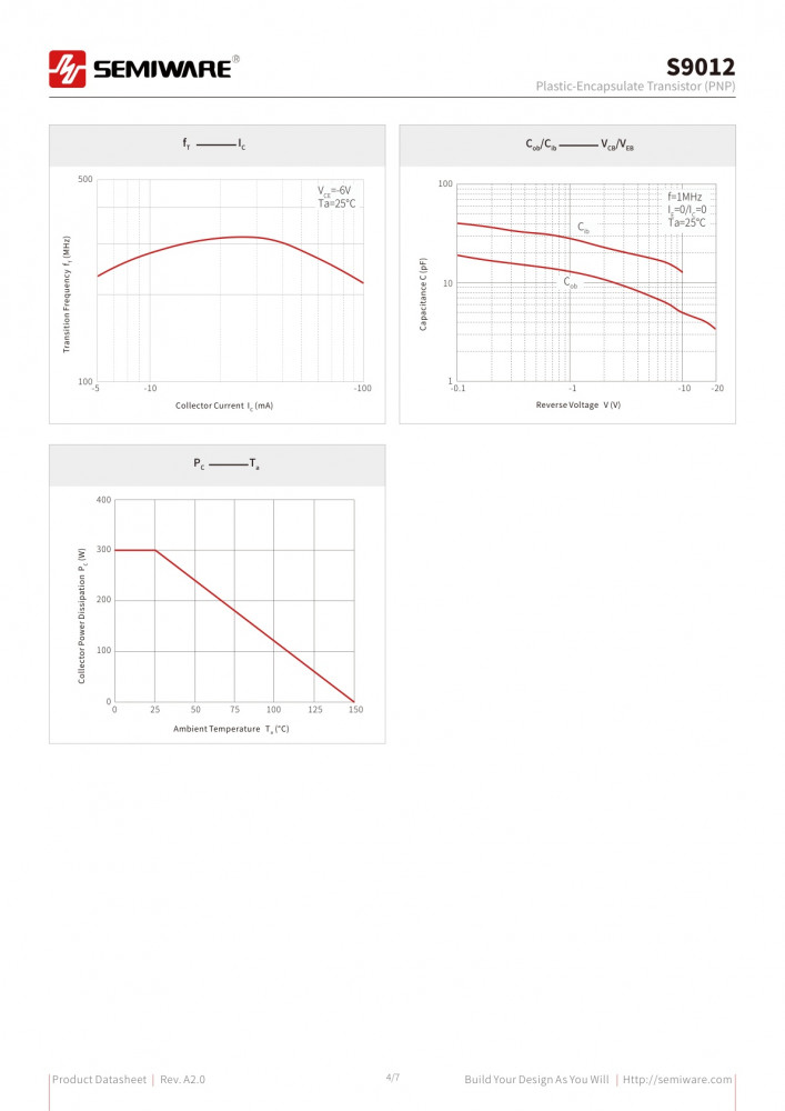 SEMIWARE S9012 datasheet page 4