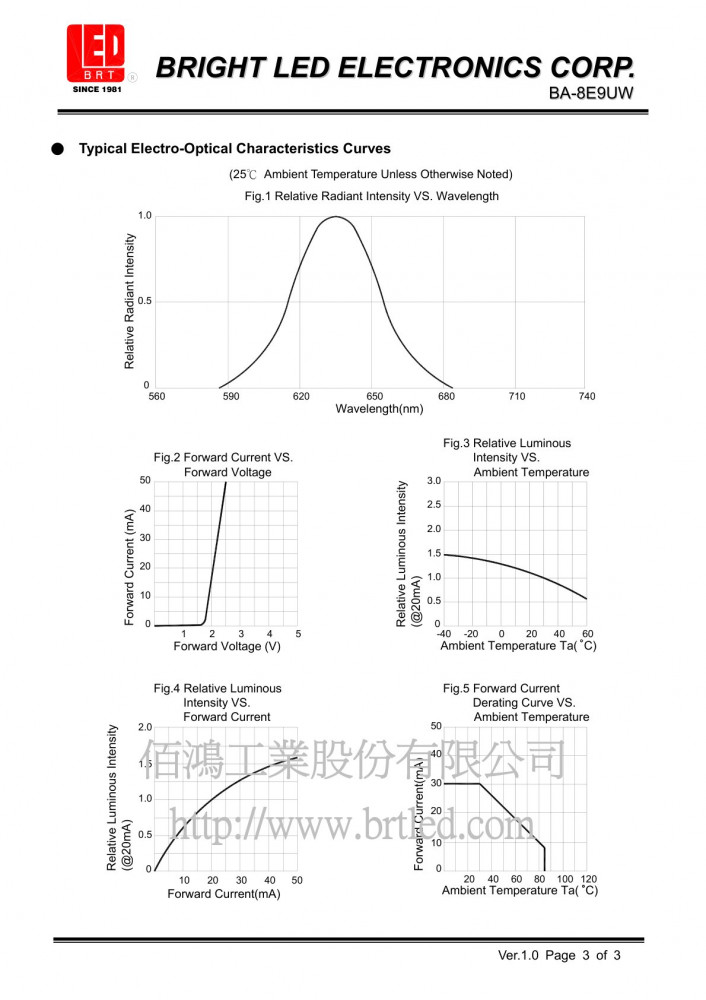 BA-8E9UW technical document page 3