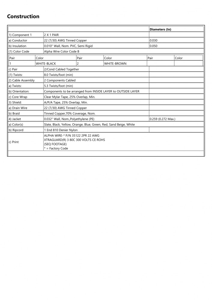 Alpha Wire 35122 document page 2
