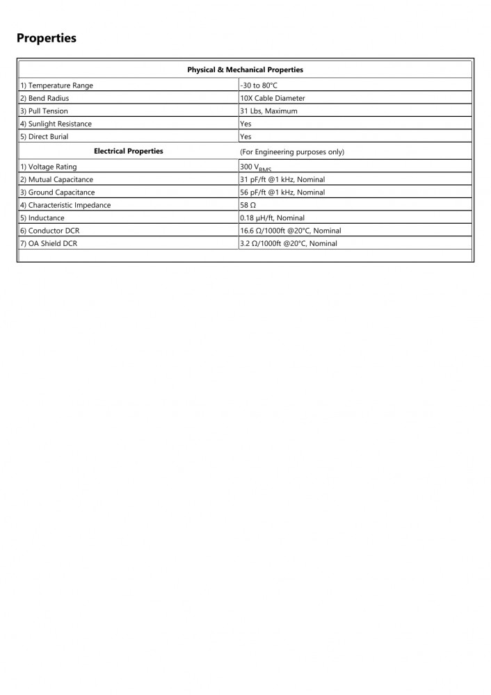 Alpha Wire 35122 document page 5