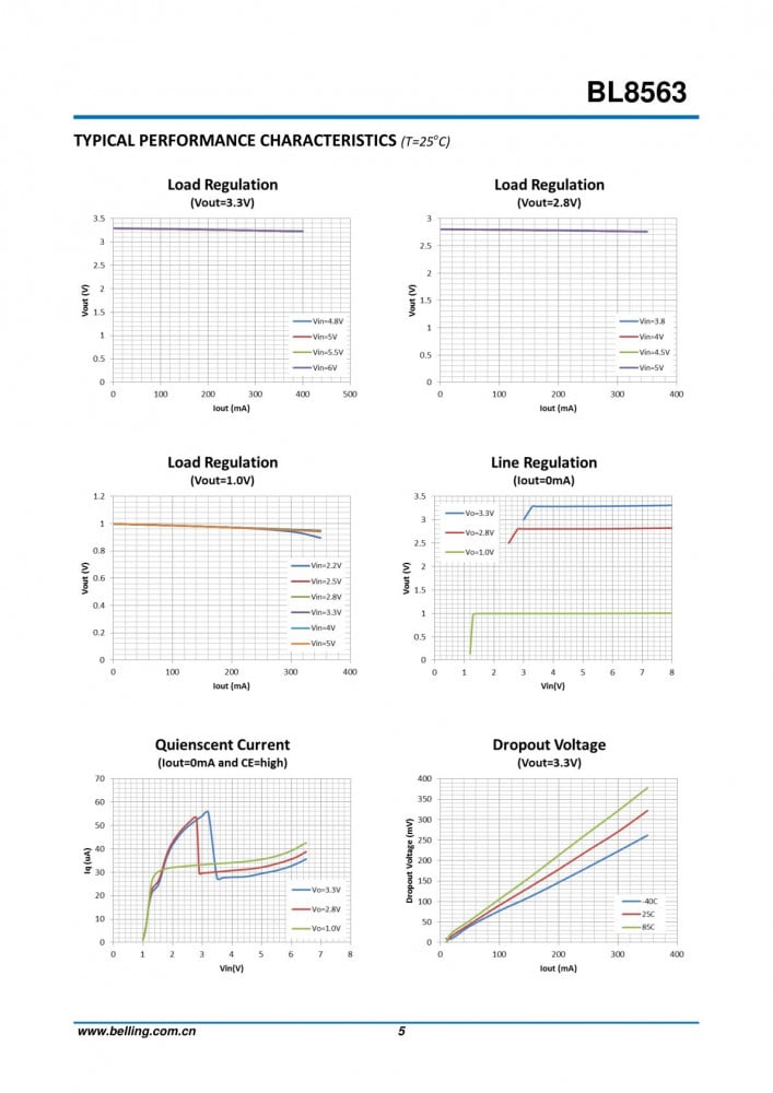 BL8563 datasheet page 5