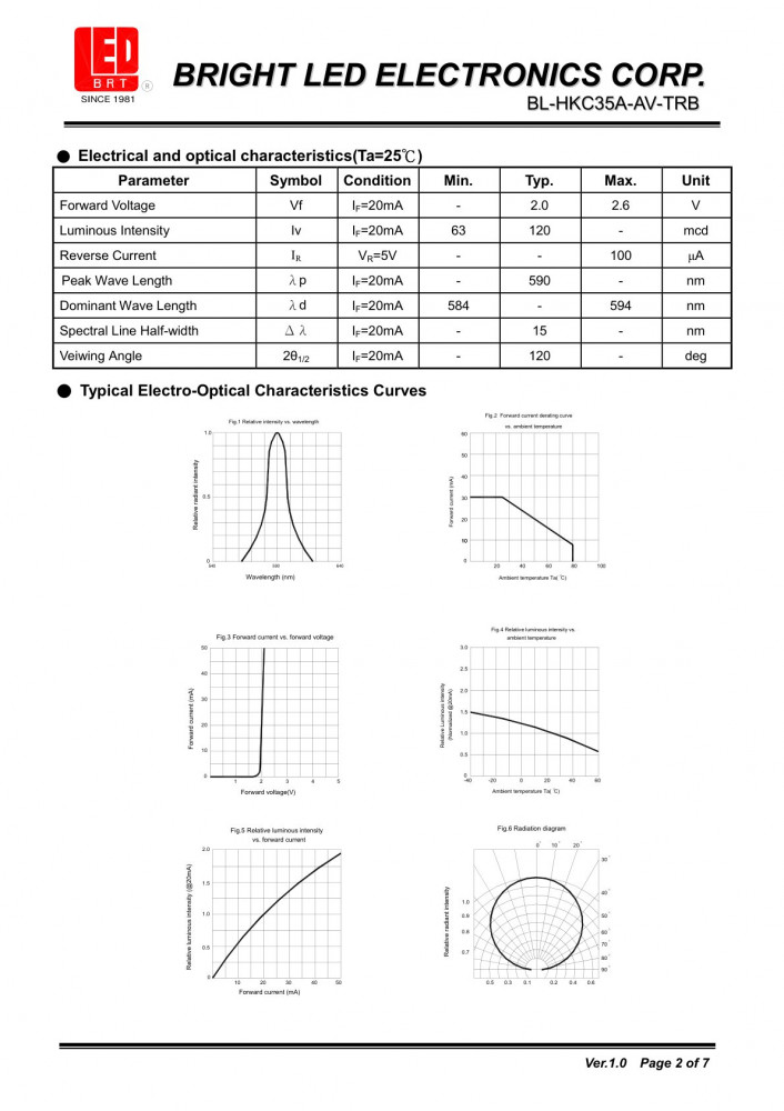BL-HKC35A-AV-TRB datasheet page 2