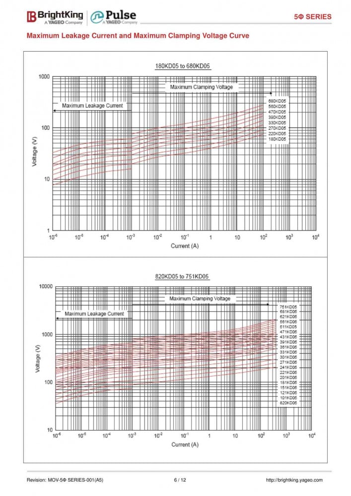 Brightking MOV datasheet page 5
