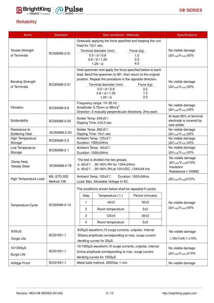 Brightking MOV datasheet page 7