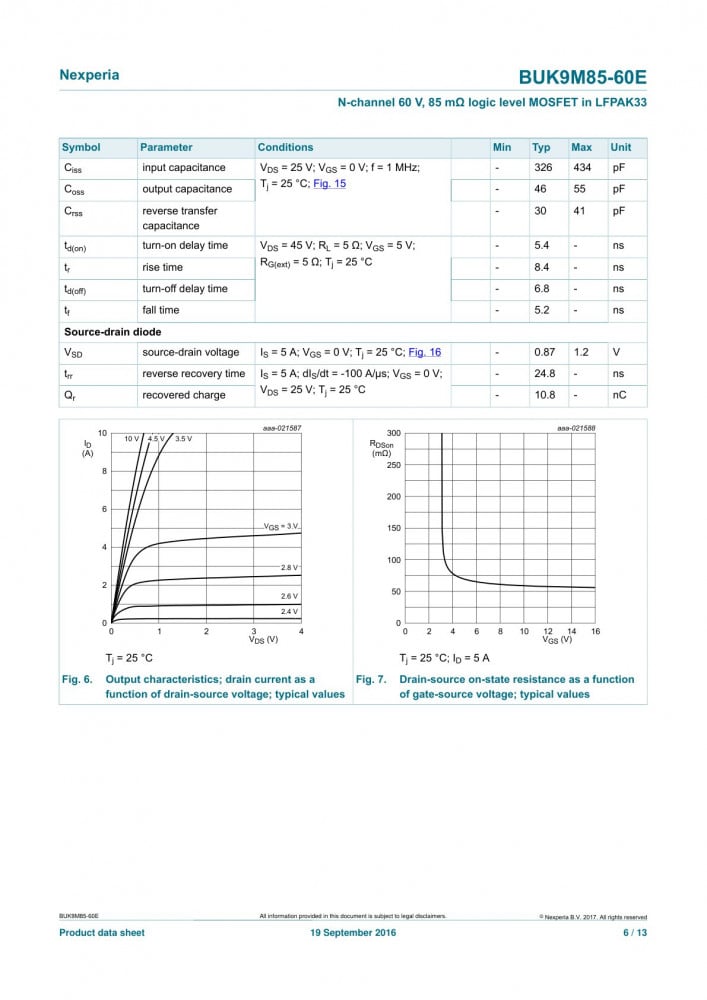 BUK9M85-60EX datasheet page 6