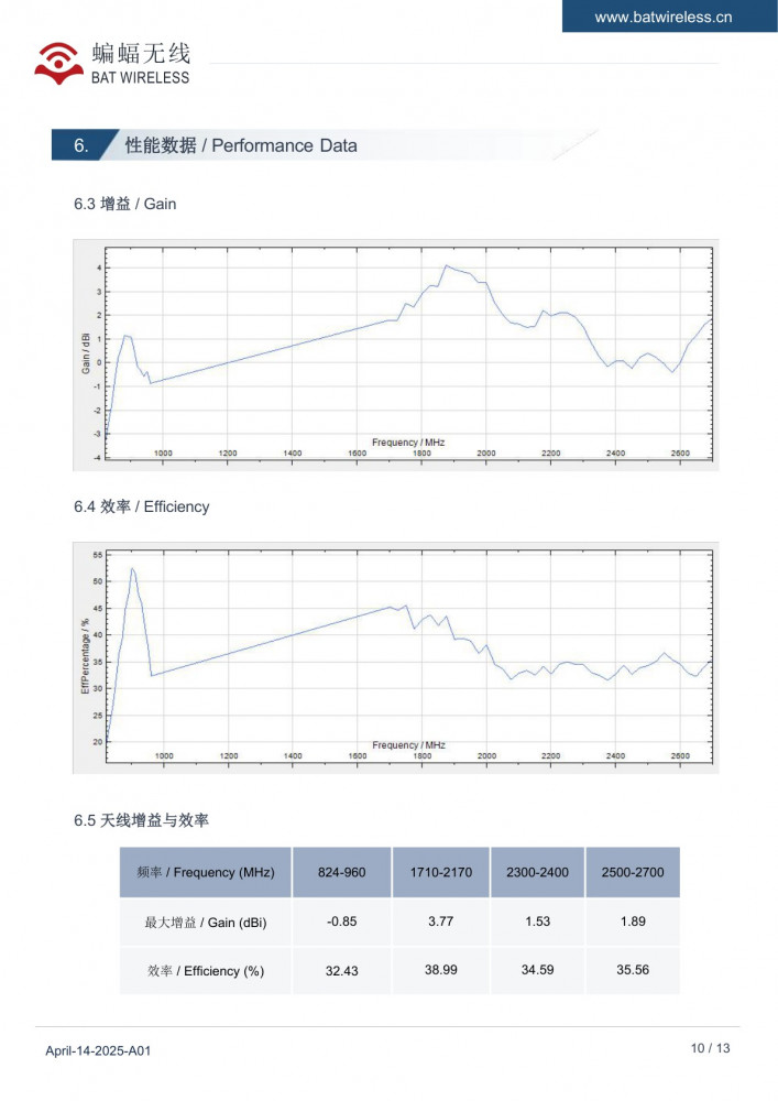 BW4GFNX80-21B1 datasheet page 10