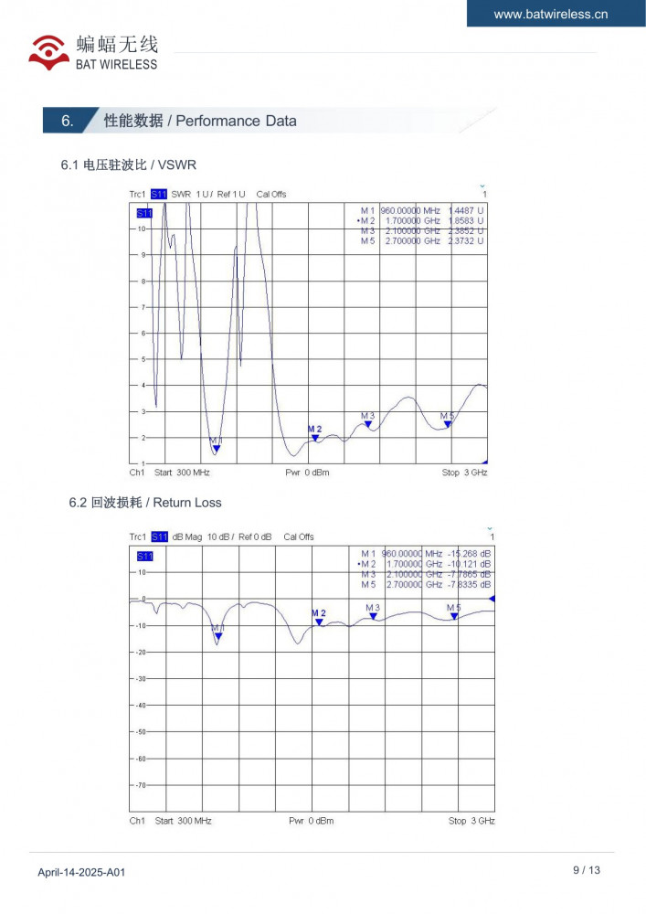 BW4GFNX80-21B1 datasheet page 9
