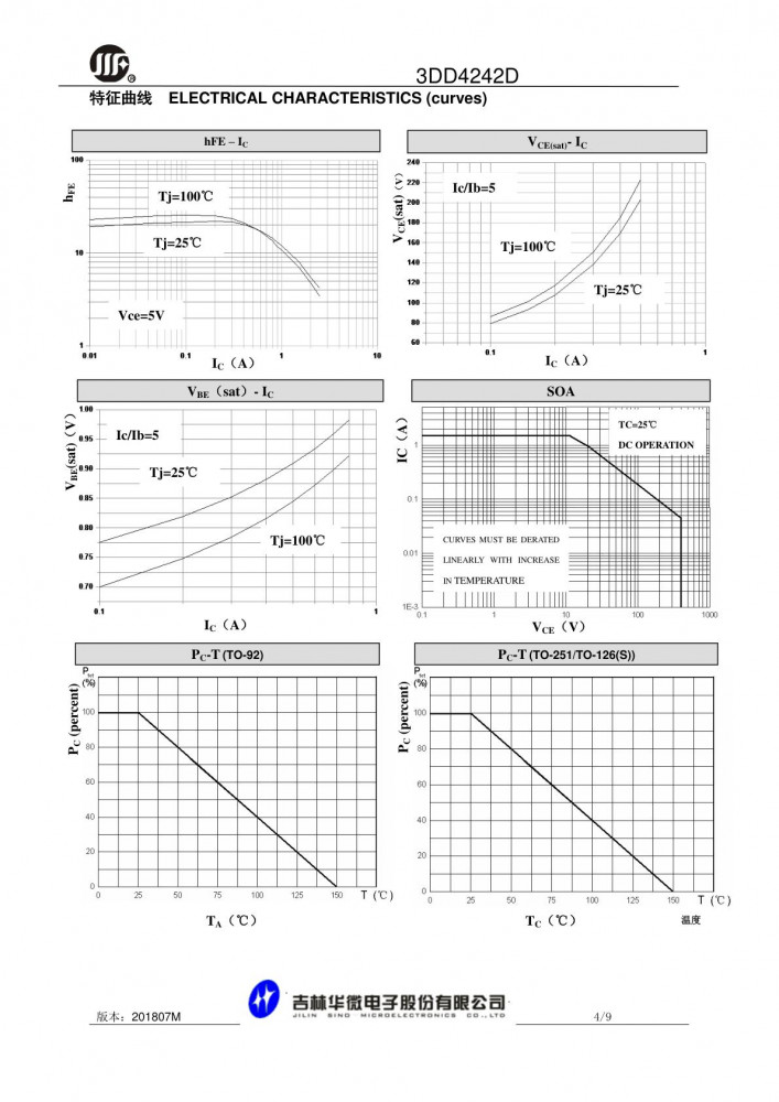 3DD4242D datasheet page 4