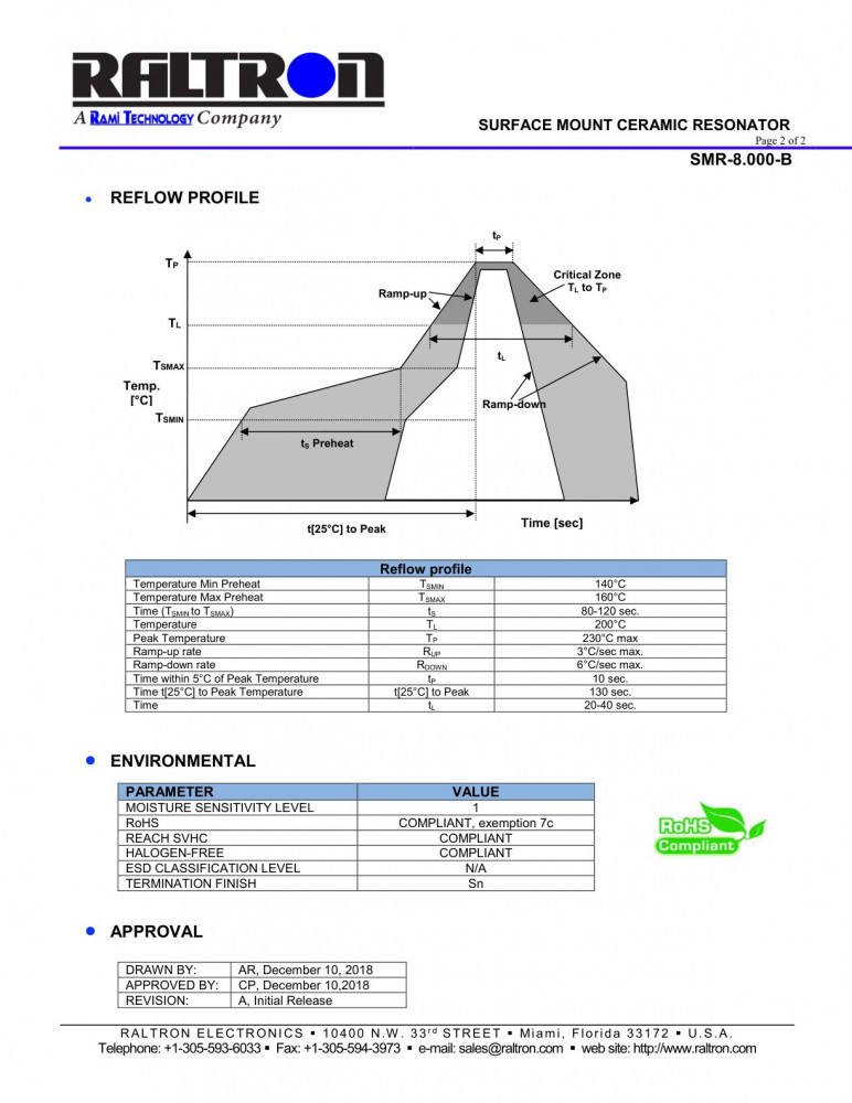Raltron SMR-8.000-B reflow profile