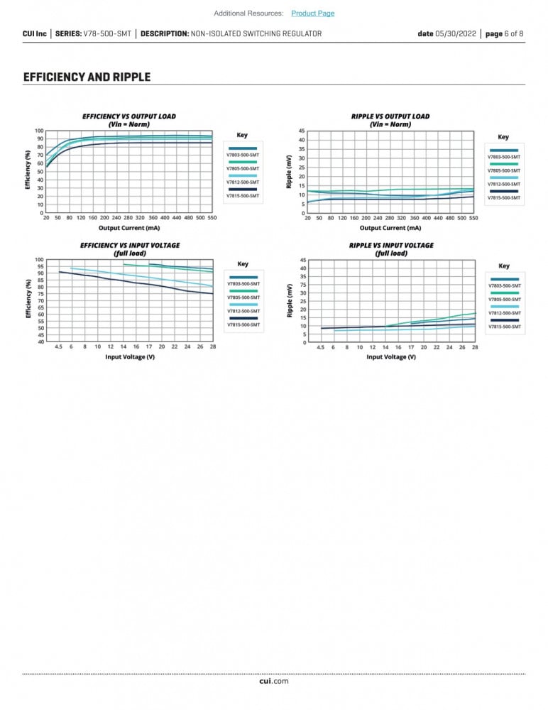 CUI V7815-500-SMT-TR datasheet page 6