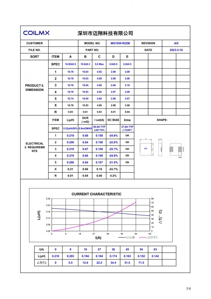 MS1050-R22M reliability requirements