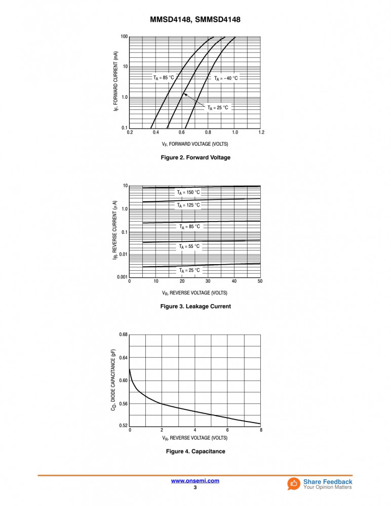 MMSD4148T1G technical document page 3