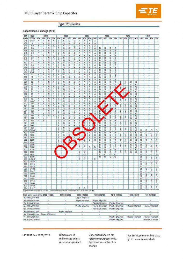 TE Connectivity TYC Series documentation page 2