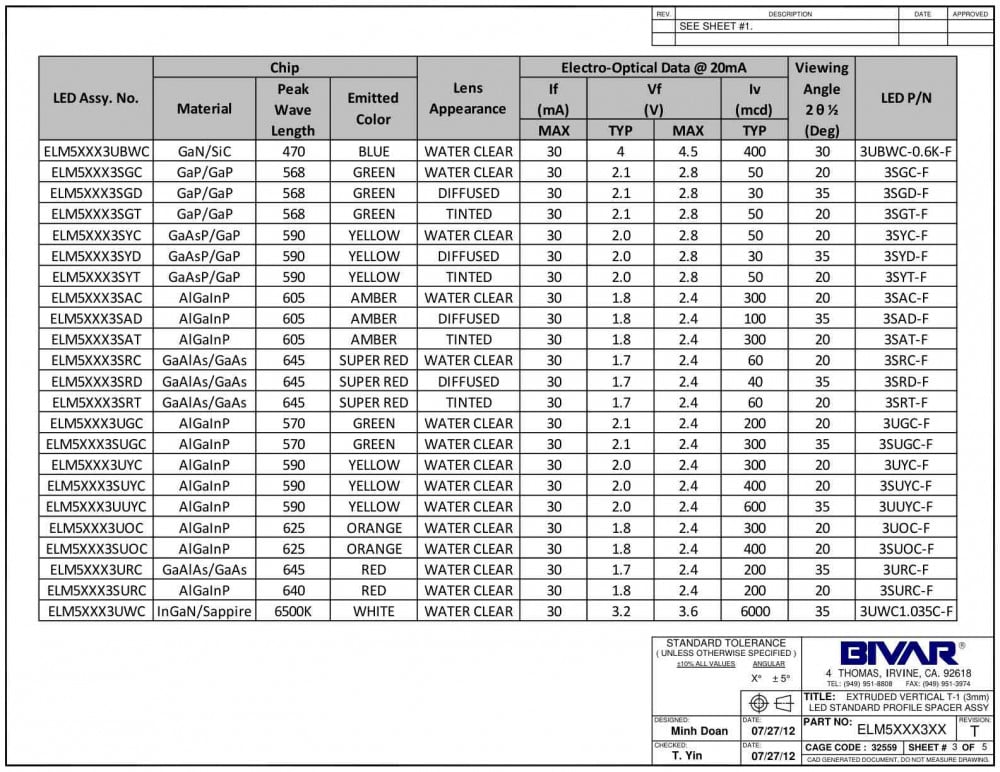 BIVAR ELM5XXX3XX datasheet sheet 3