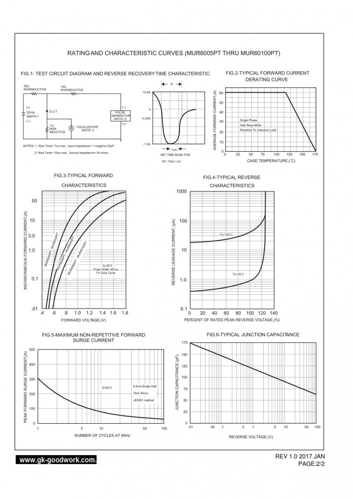 GOODWORK MUR6030PT datasheet page 2