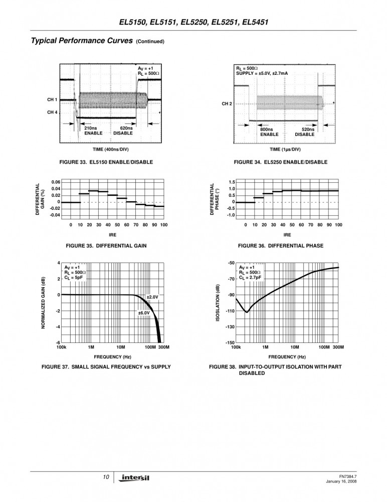EL5150IS datasheet page 10